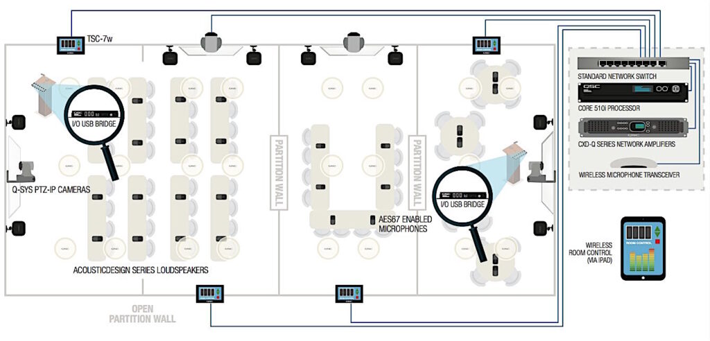 How To: Deploy The Qsc Q-Sys Platform In Meeting Rooms — CX Network
