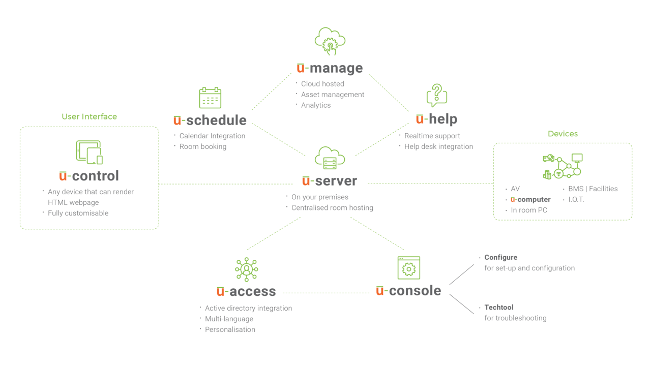 Integration - Software Defined Control and Networked Video — CX Network