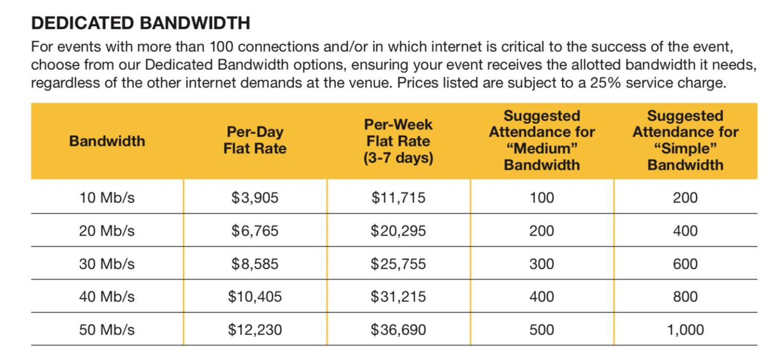 PSAV's outrageous USA pricing — CX Network