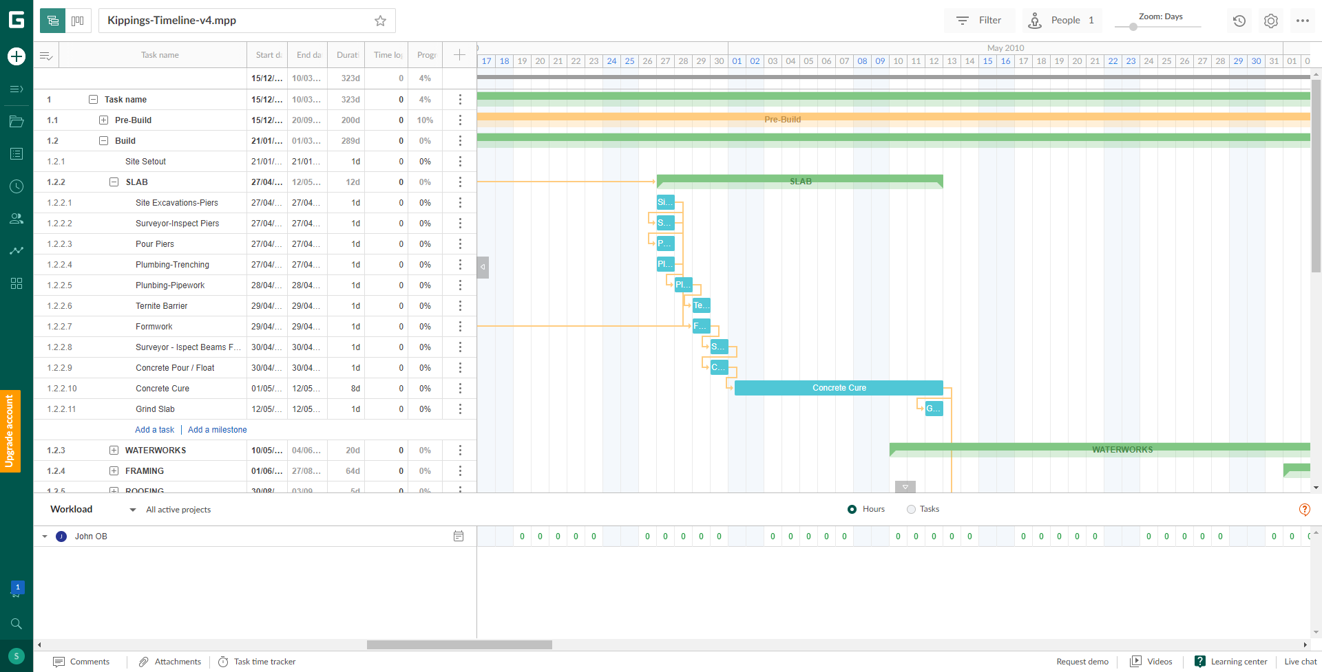 A projection of management — CX Network