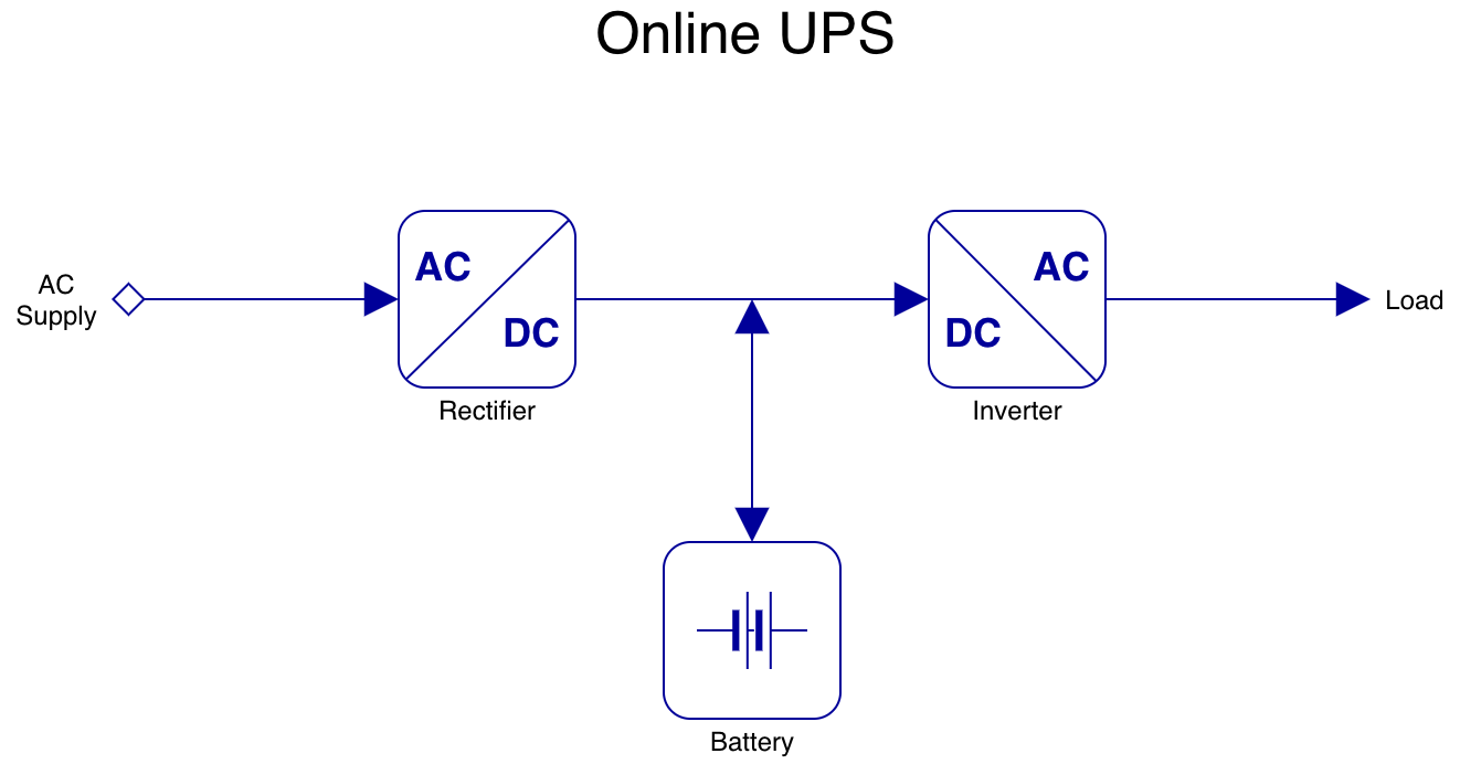 Tech Talk: Uninterruptible Power Supplies on Gigs — CX Network