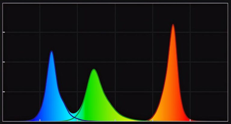 THE FUTURE OF LIGHTING FOR IN-CAMERA VISUAL EFFECTS — CX Network