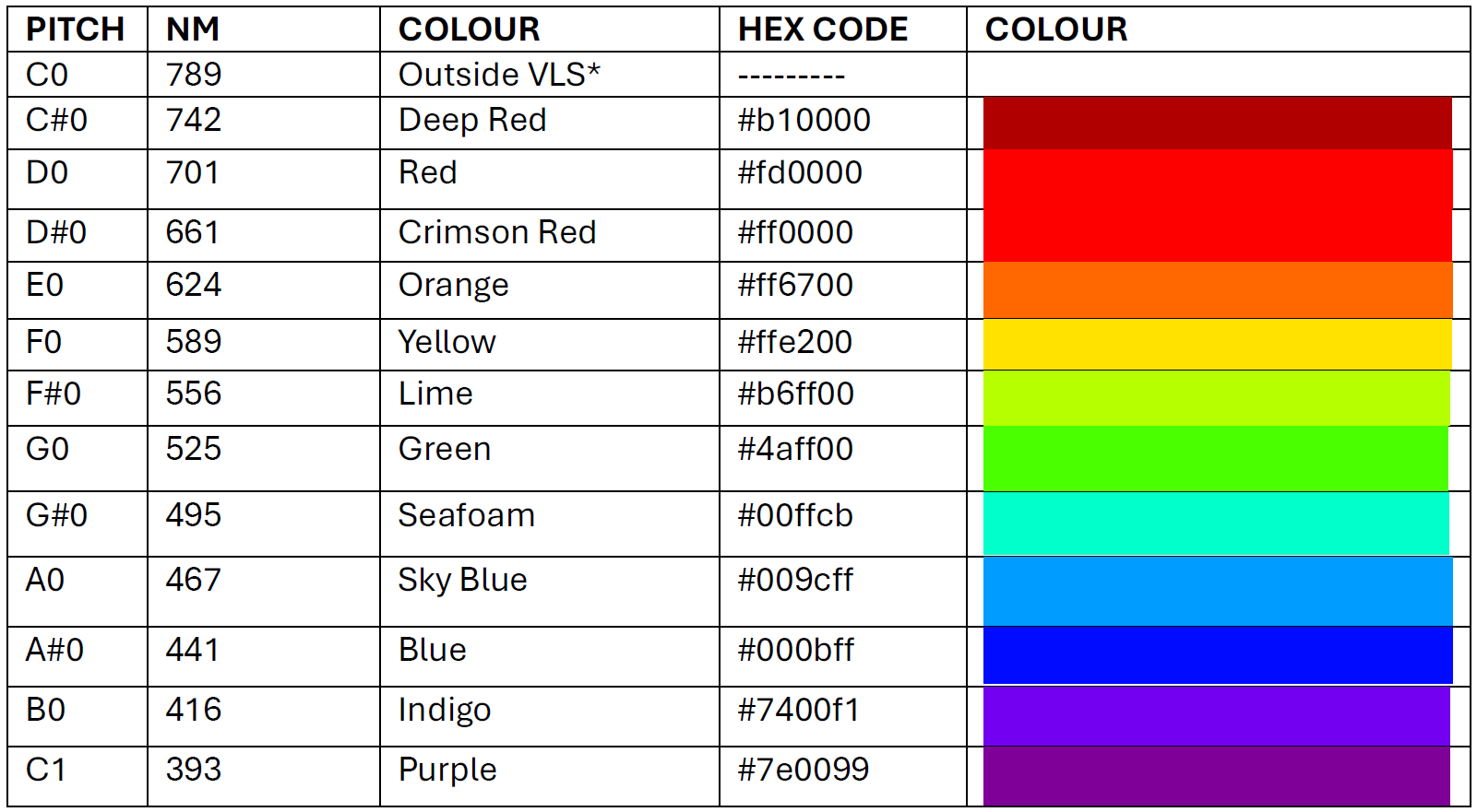 The 'Colour of Sound Theory' — CX Network